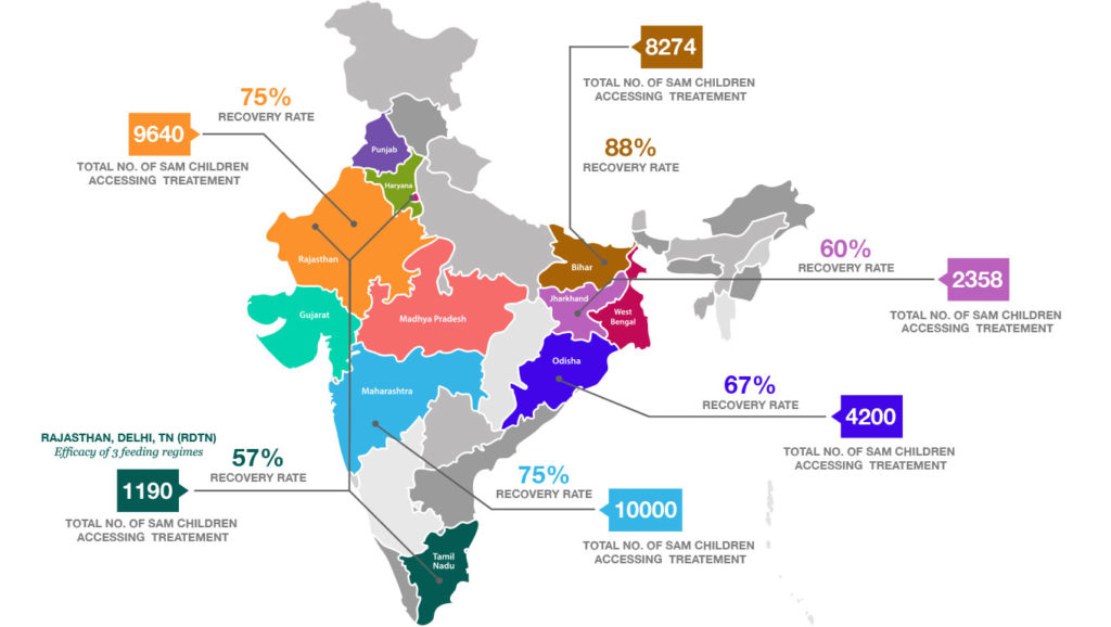 RUSF for children | Nuflower Foods & Nutrition